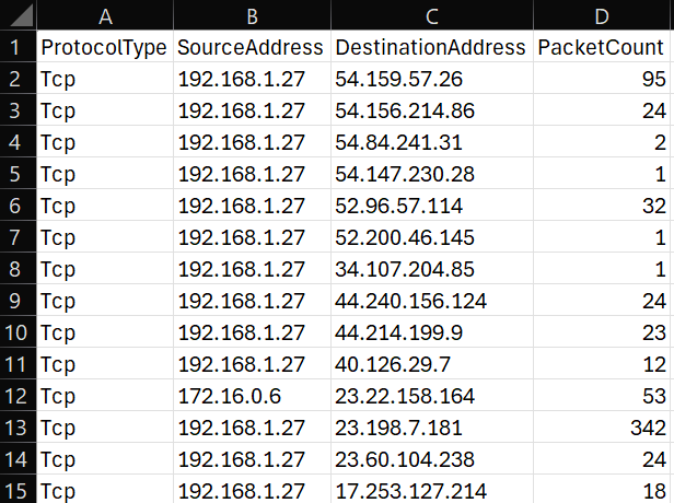 Zero Trust Device Isolation QuickStart